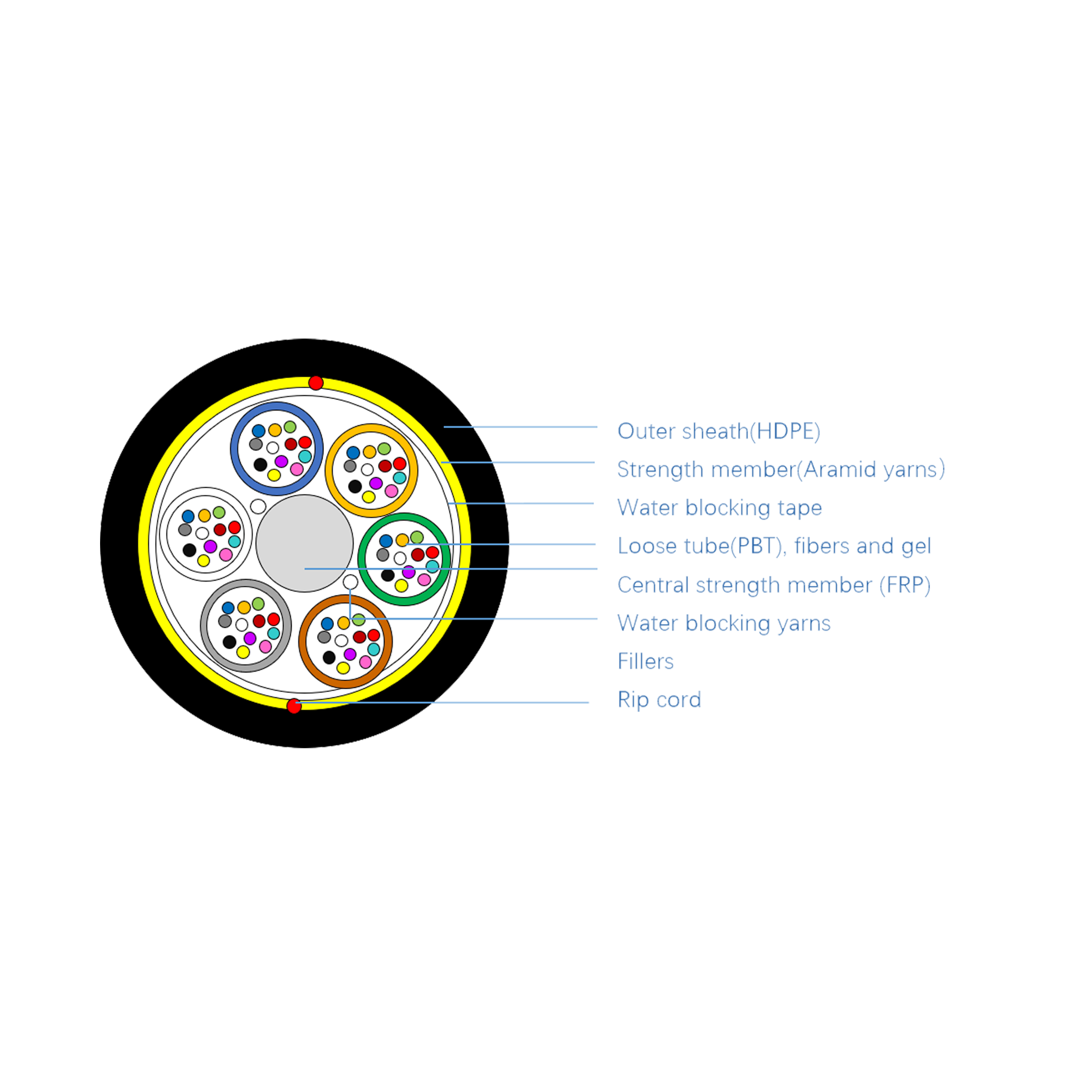 ADSS Cable – Light Load 800ft Span – Paragon Navigator