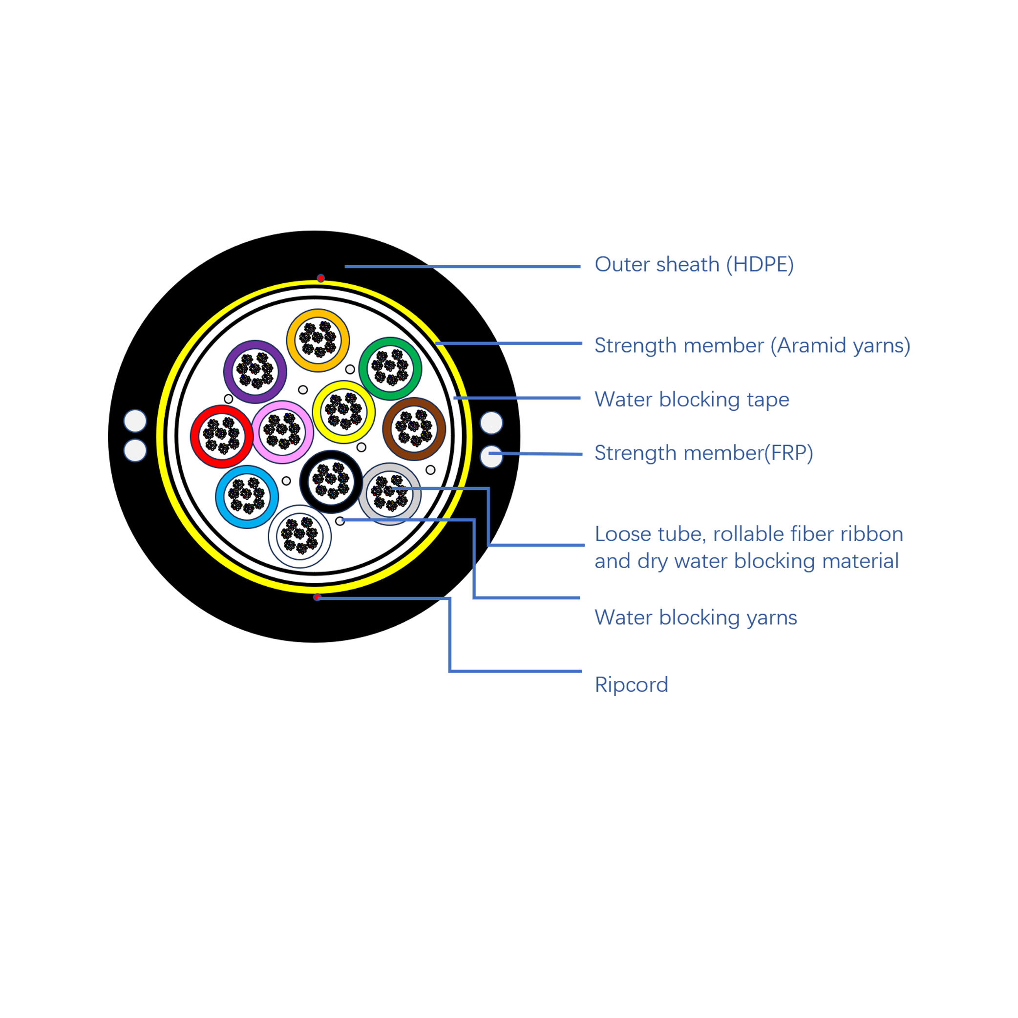 Gel Free All Dielectric Rollable Ribbon Module Cable – Paragon Navigator